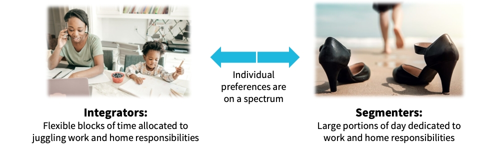 Work-Home Boundary Blurring - Cybercology